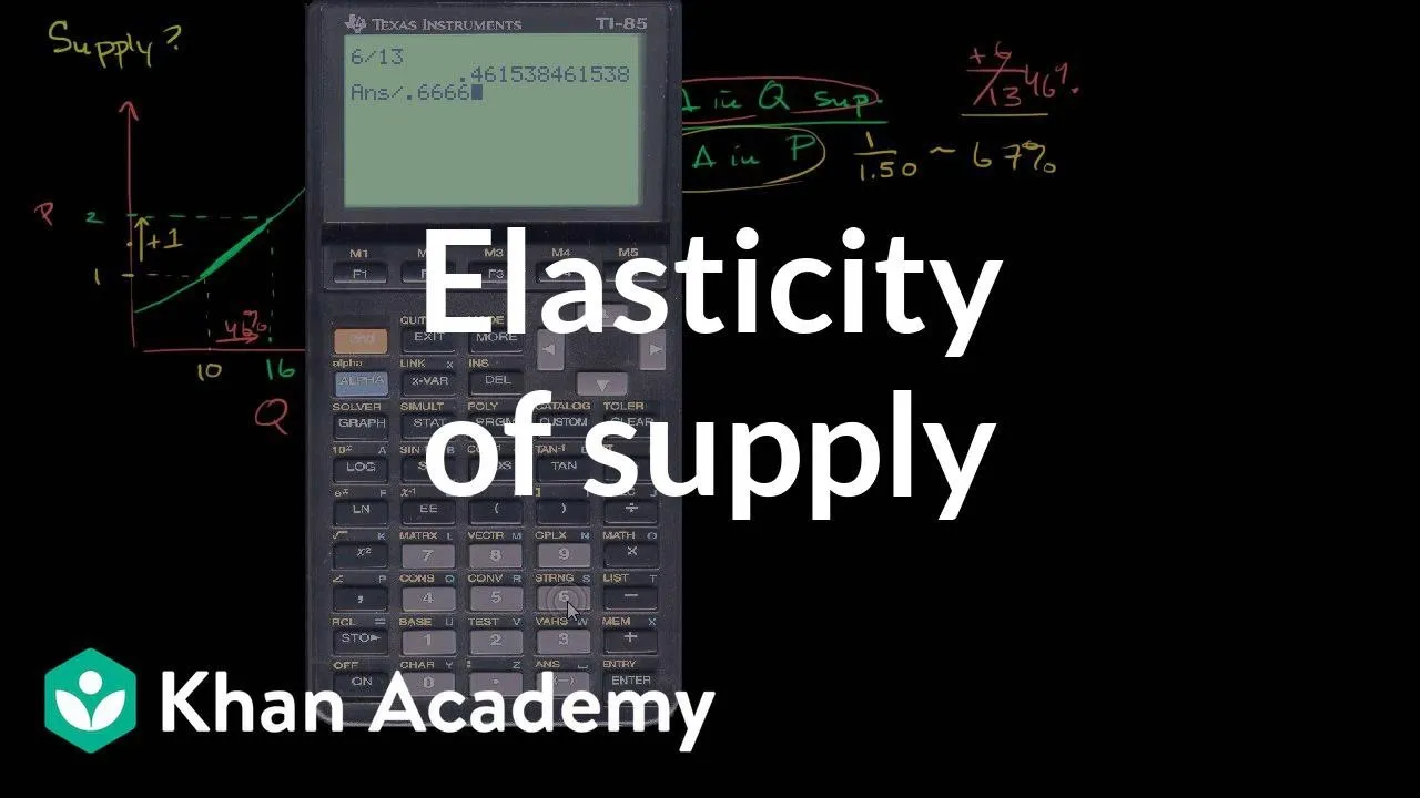 Elasticity of supply | Elasticity | Microeconomics - ClassX