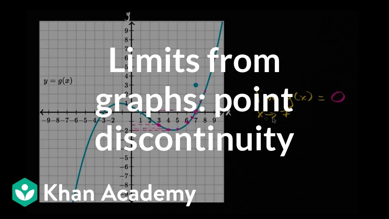 Graphical limit at point discontinuity - ClassX