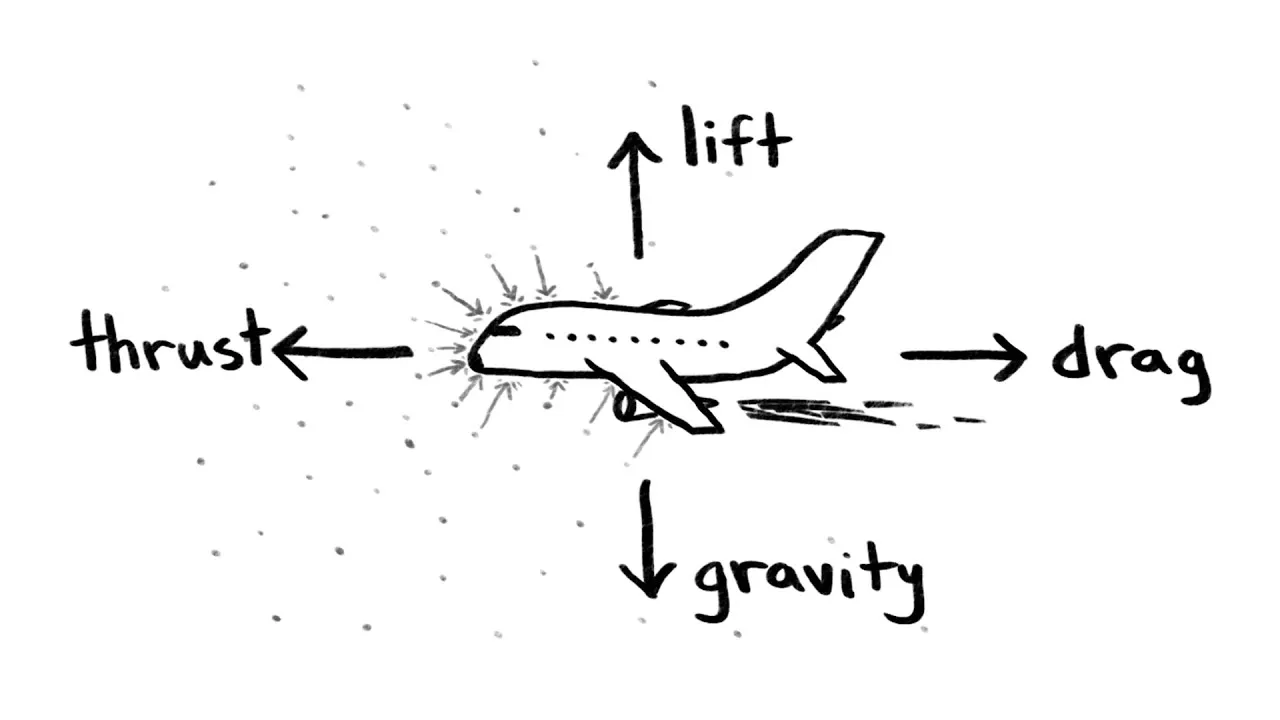 How Do Airplanes Fly? - ClassX