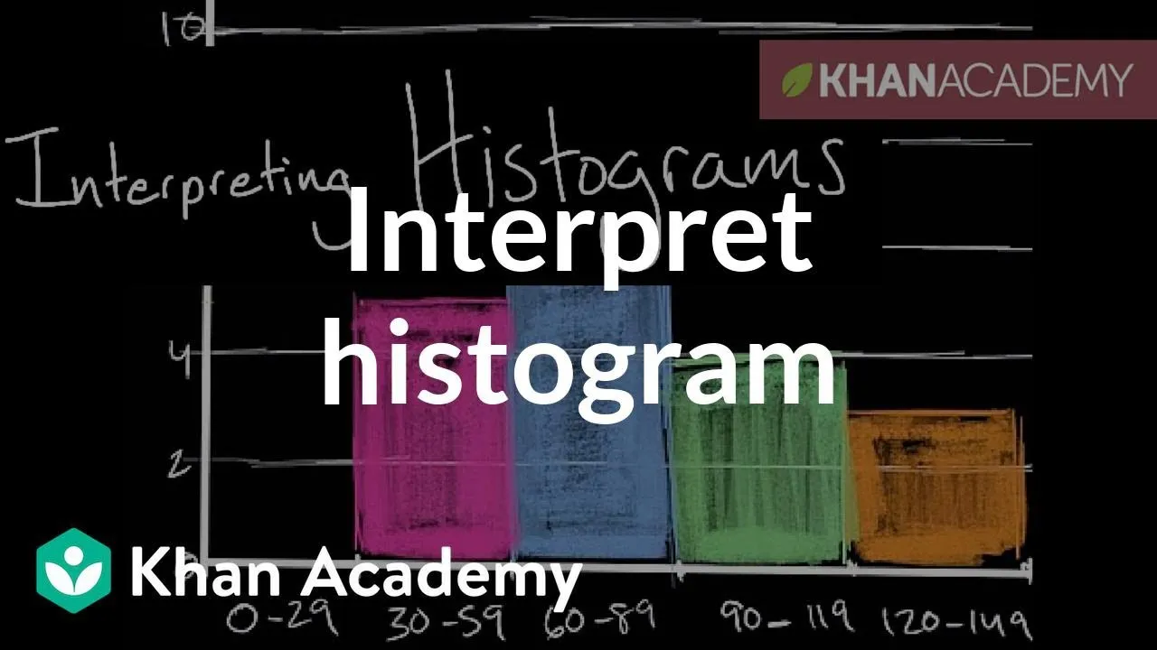 How to interpret a histogram | Data and statistics | 6th grade - ClassX