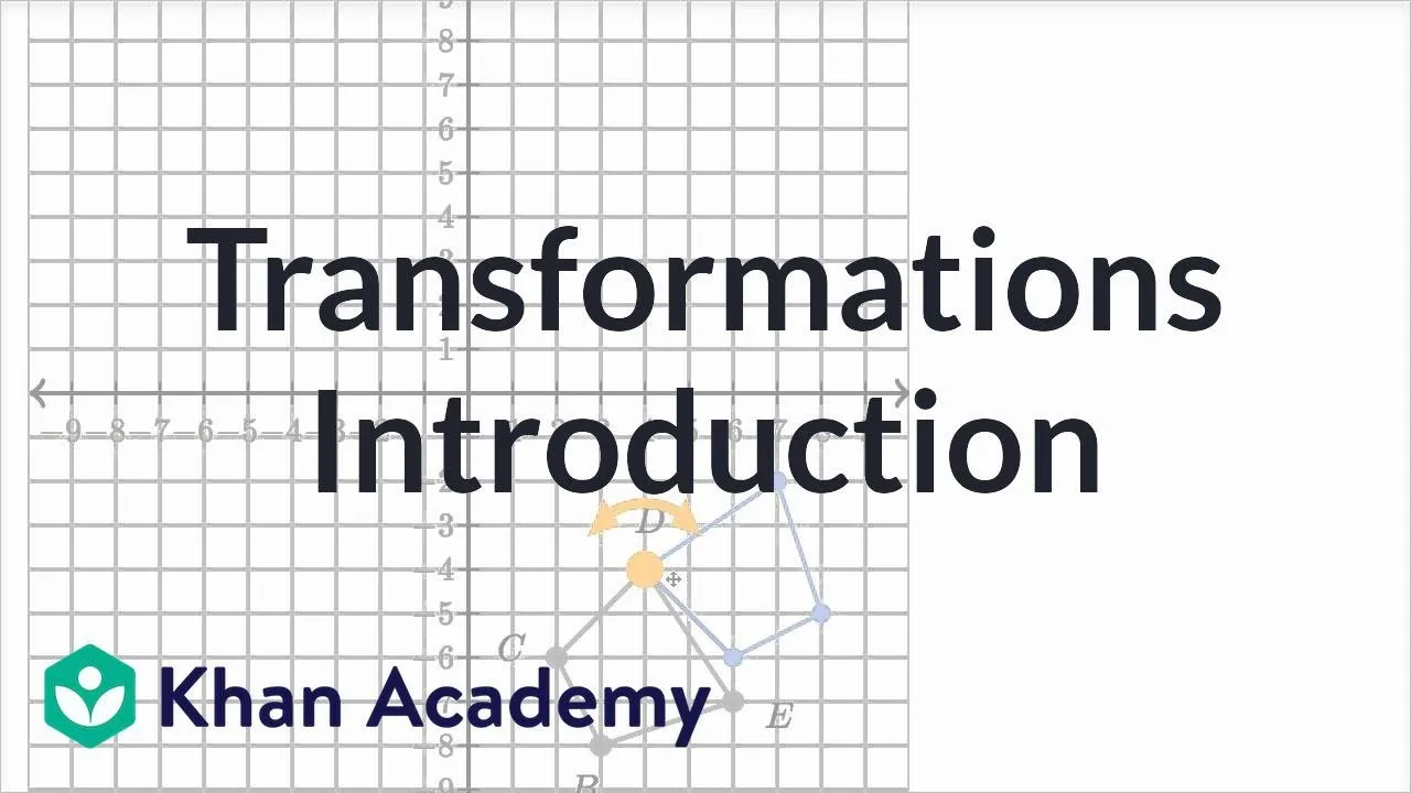 Introduction to transformations | Transformations | Geometry - ClassX