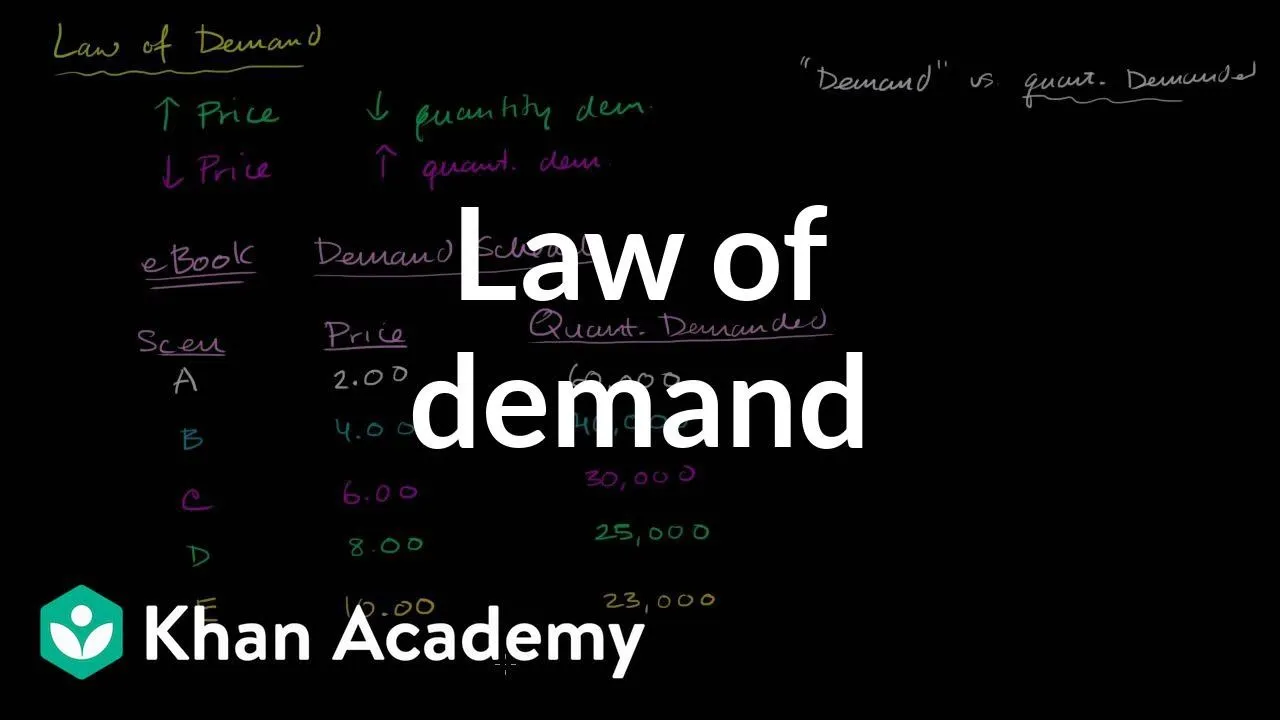 Law of demand | Supply, demand, and market equilibrium | Microeconomics ...