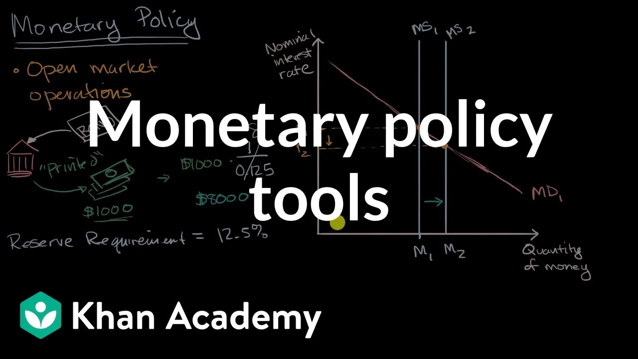 Monetary policy tools | Financial sector | AP Macroeconomics - ClassX