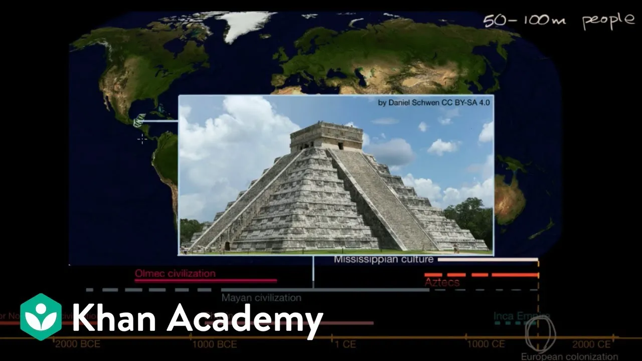 Pre Columbian Americas | World History - ClassX