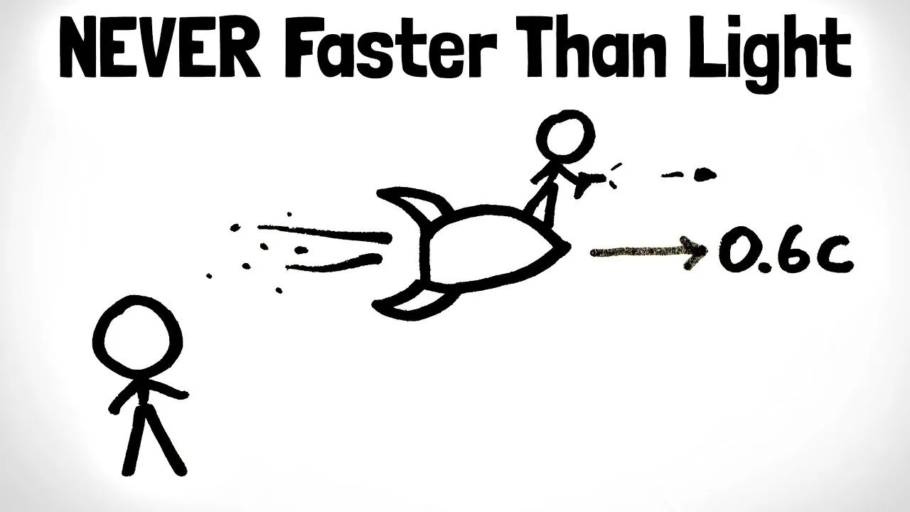 Relativistic Addition Of Velocity Special Relativity Ch 6 Classx