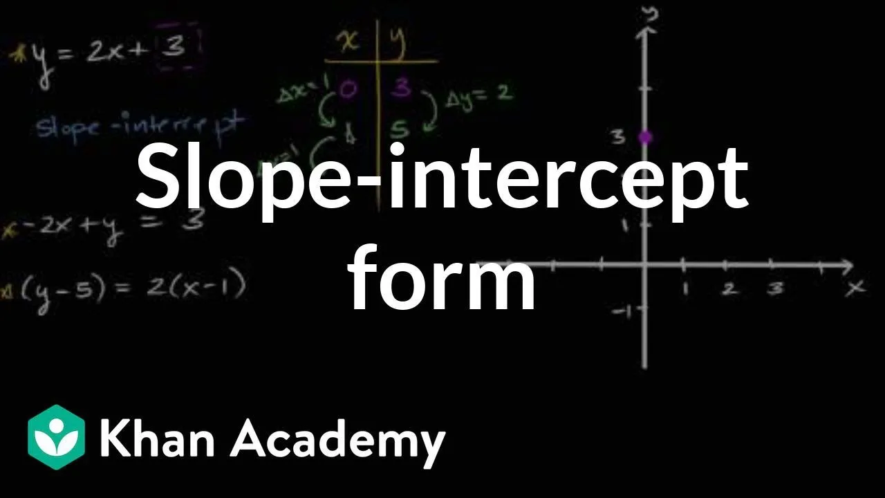 Slope-intercept form | Algebra I - ClassX