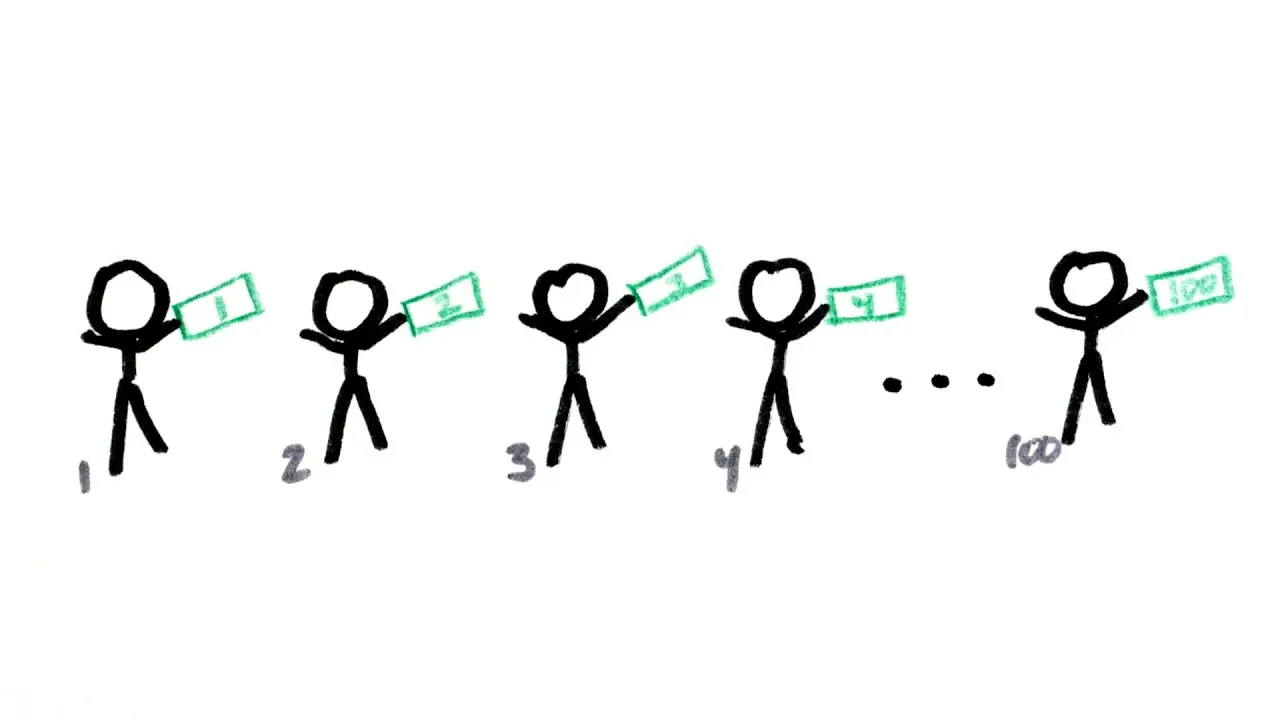 Solution to The Impossible Bet | The 100 Prisoners Problem - ClassX