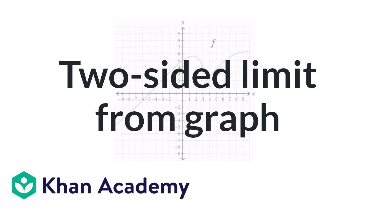 Two-sided limit from graph | Limits | Differential Calculus - ClassX