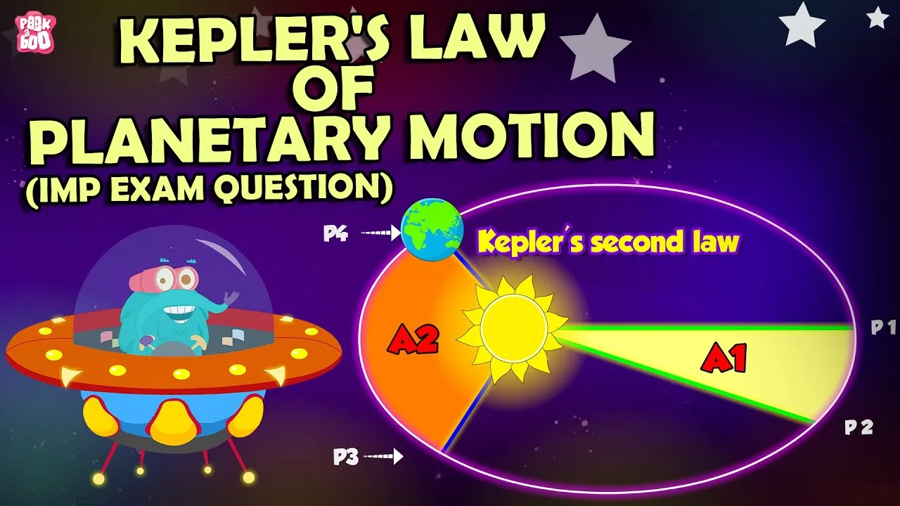 What are Kepler's Laws of Planetary Motion? | Orbits of Planets - ClassX