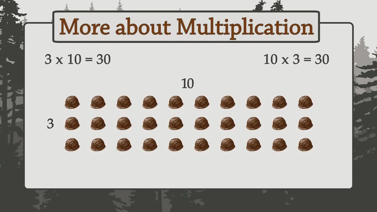 Arithmetic: More about Multiplication! - ClassX