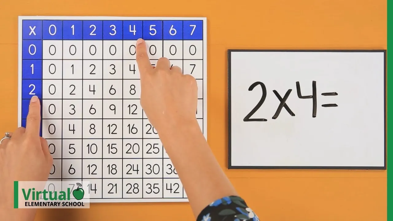 Grade 3 Math: How to Use a Multiplication Table - ClassX