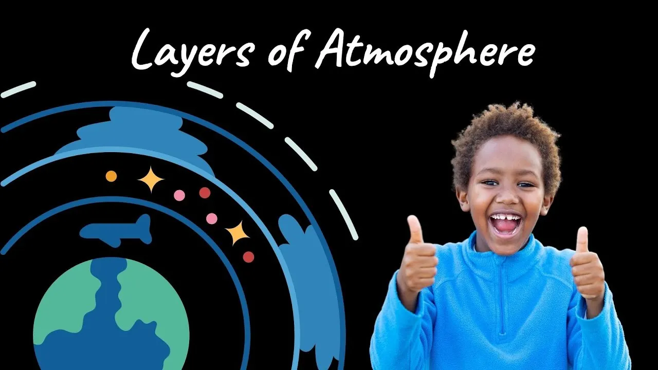 Layers of Atmosphere | Science for Kids - ClassX