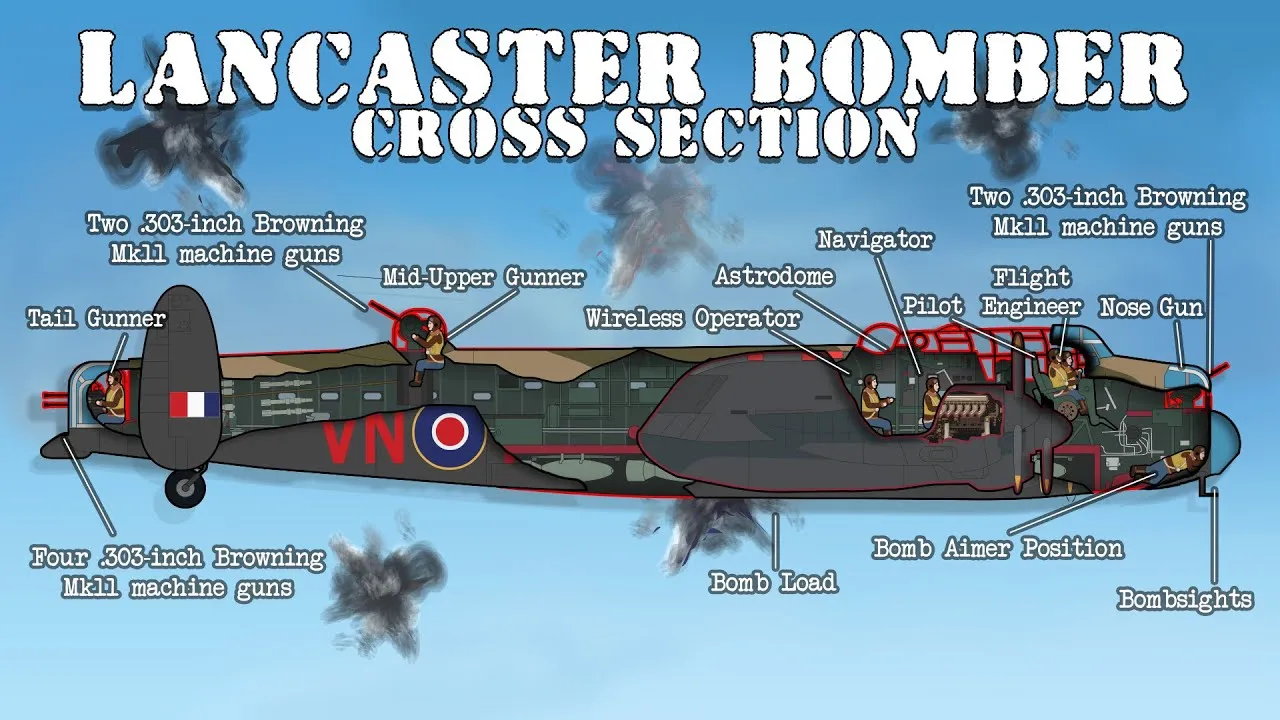 Life Inside a Lancaster Heavy Bomber (Cross Section) - ClassX