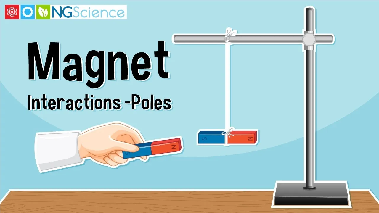 Magnet Interactions – Poles - ClassX