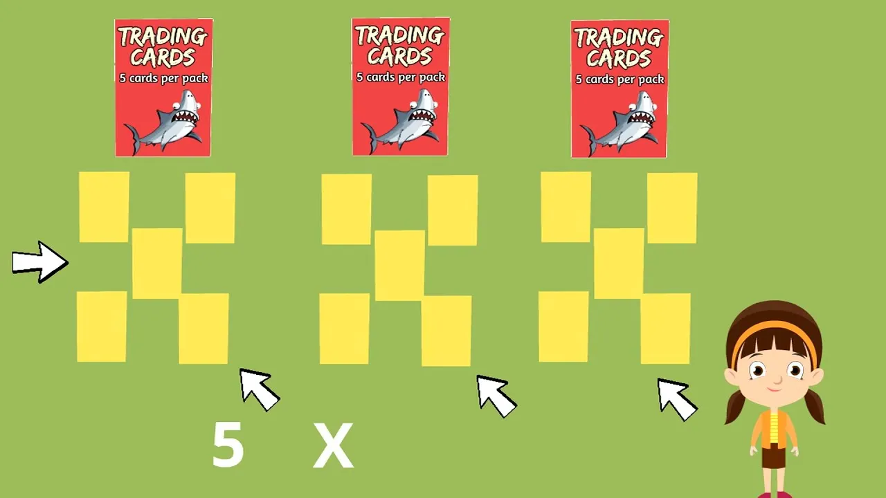Multiplication Lesson for Children - ClassX