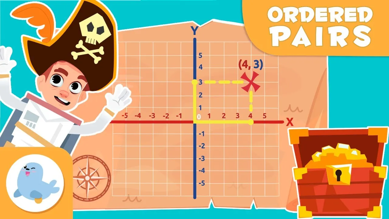 ORDERED PAIRS for Kids The Cartesian Coordinate System ????‍☠️ - ClassX