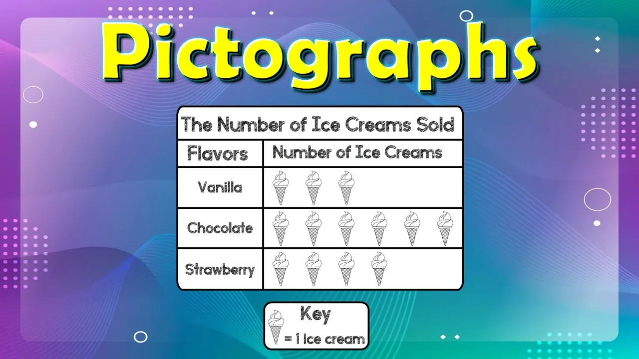 Pictographs for Kids | Read, Interpret, and Draw Picture Graphs ...