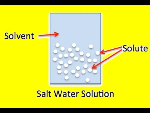 Solute, Solvent, Solution - ClassX