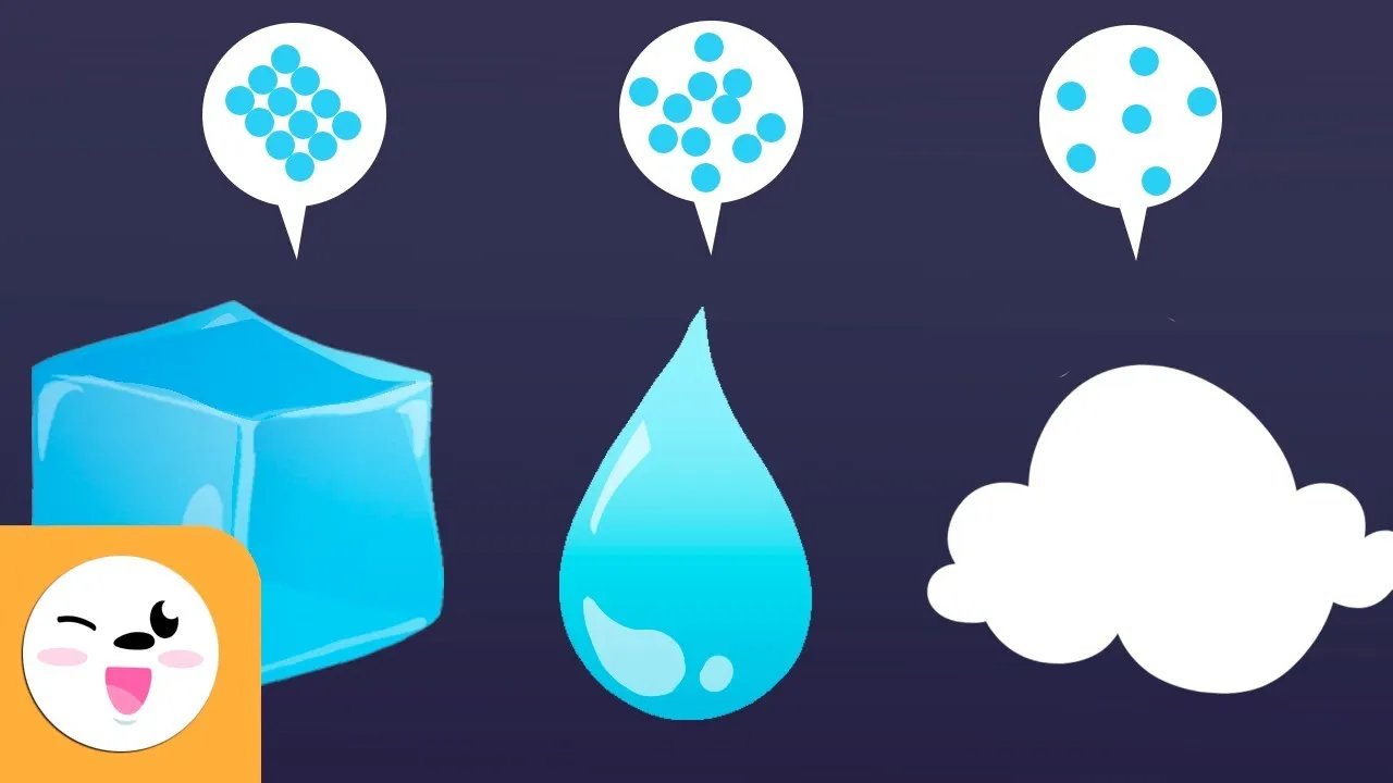 States of Matter and Changes of State - Science for Kids - ClassX