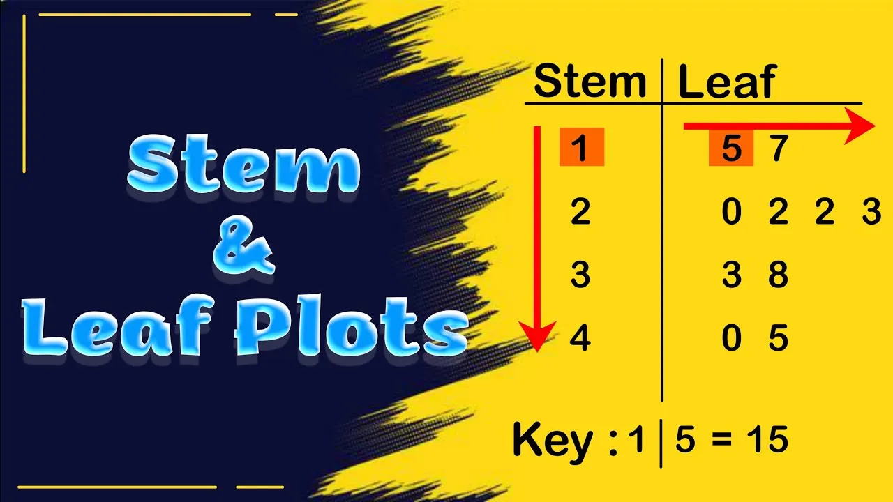 What is a Stem-and-Leaf Plot? | How to Create and Read a Stem-and-Leaf ...