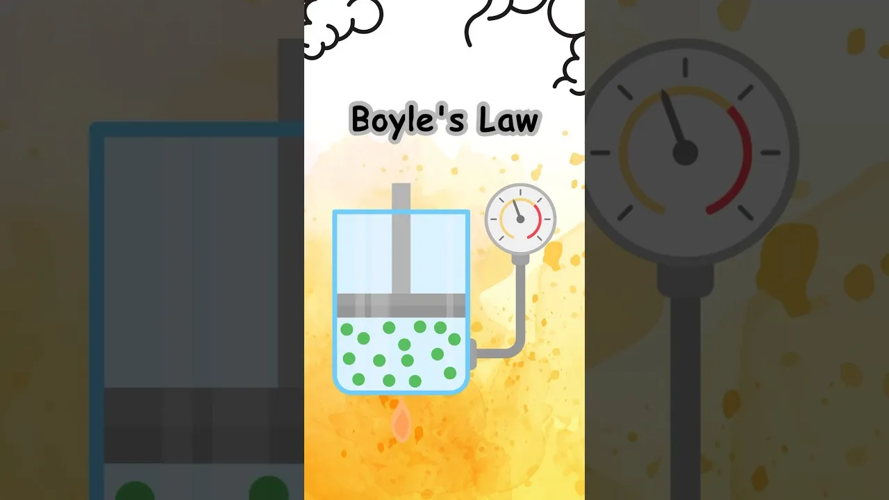 What is Boyle’s law - ClassX