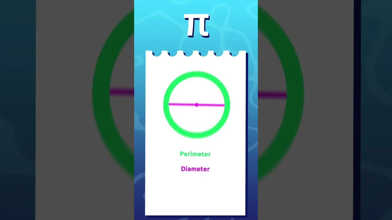 What is PI? ???? π ⭕ A Logical Explanation - ClassX