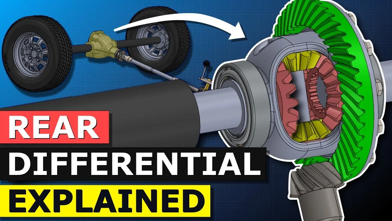 Differential explained - How differential works open, limited slip - ClassX