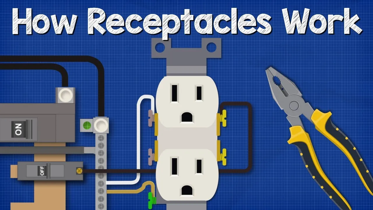 How Receptacles Work - The basic working principle explained grounding ...