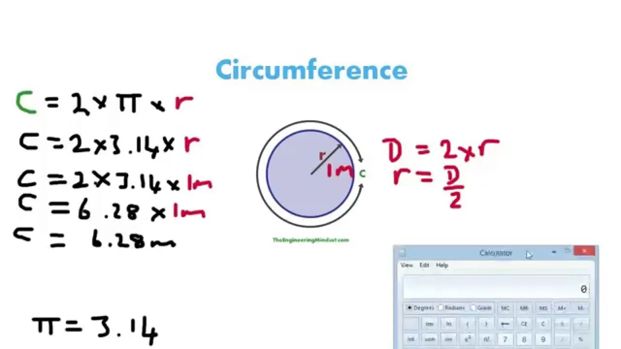 How to calculate the circumference of a circle - ClassX