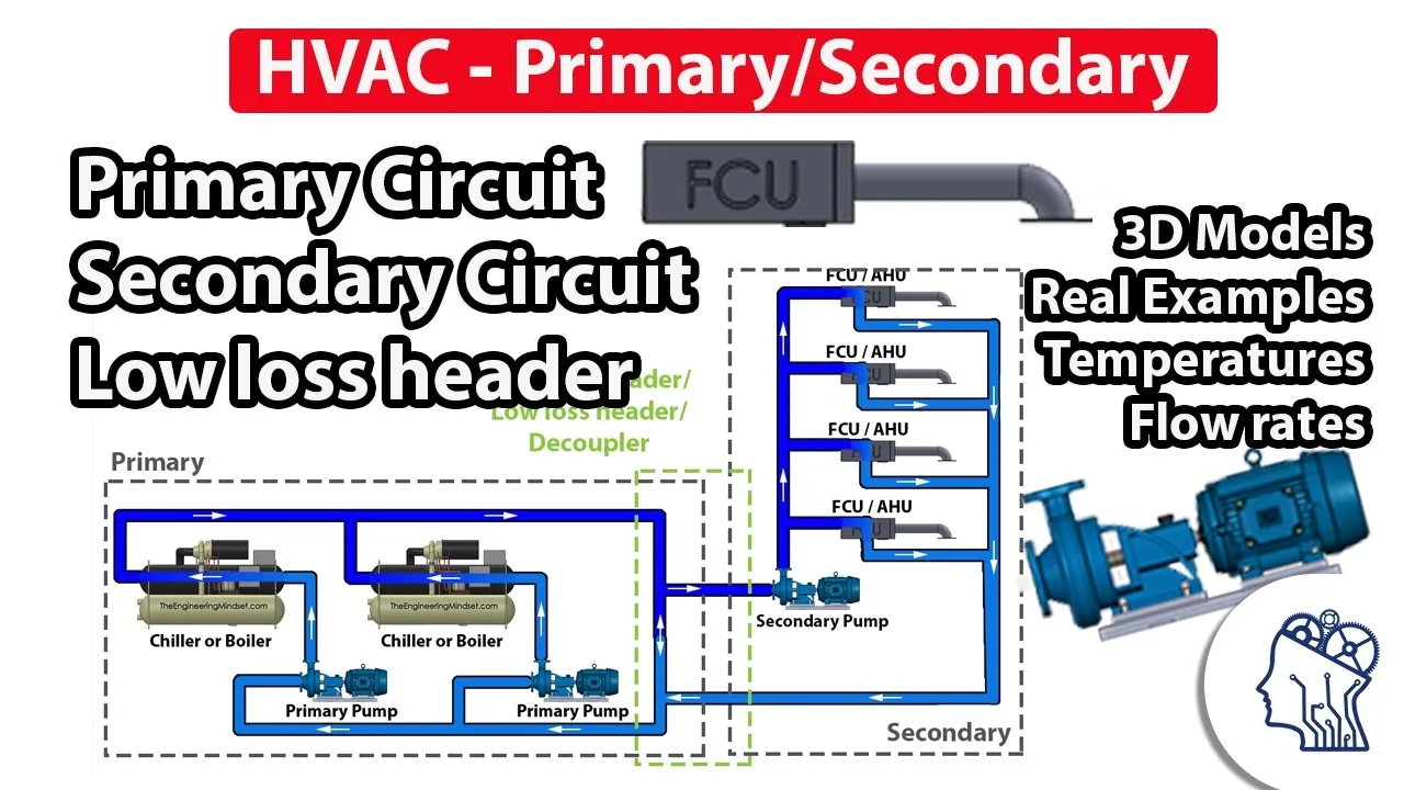 HVAC Primary & secondary circuits - ClassX