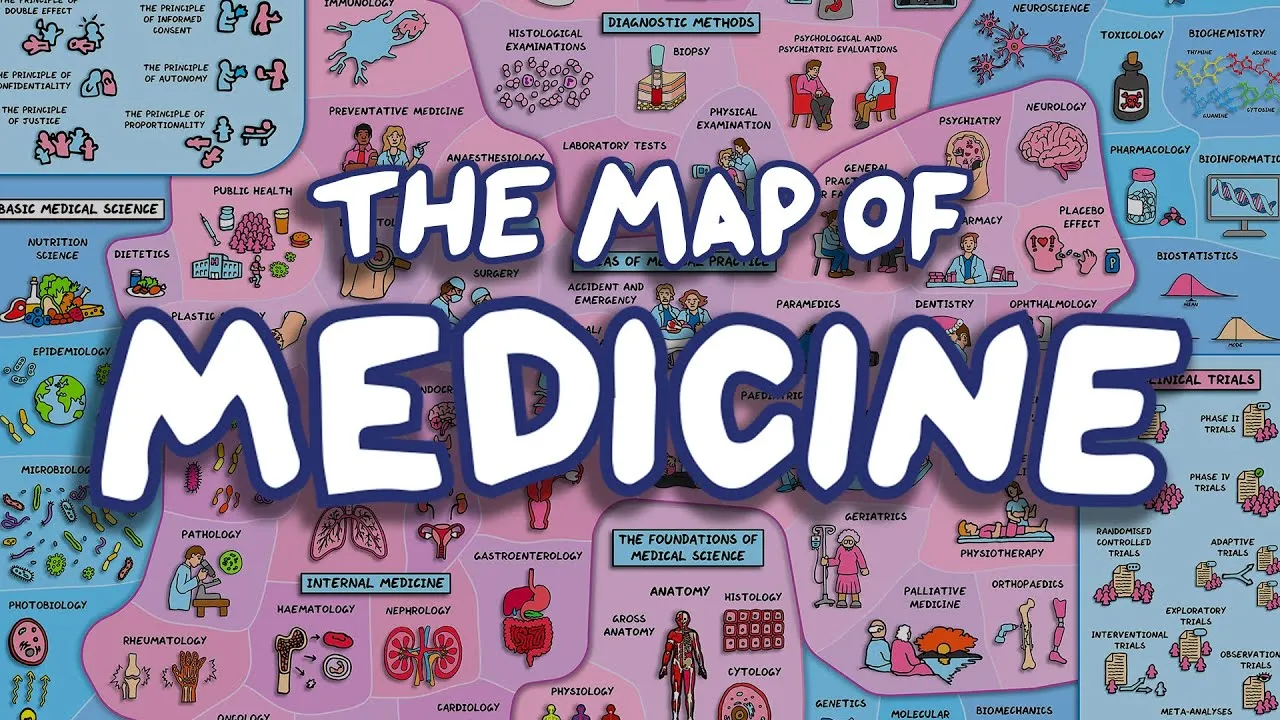 The Comprehensive Map of Medicine - ClassX