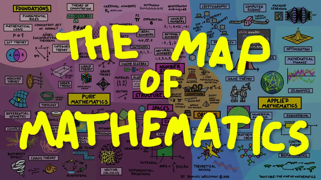 The Map of Mathematics - ClassX
