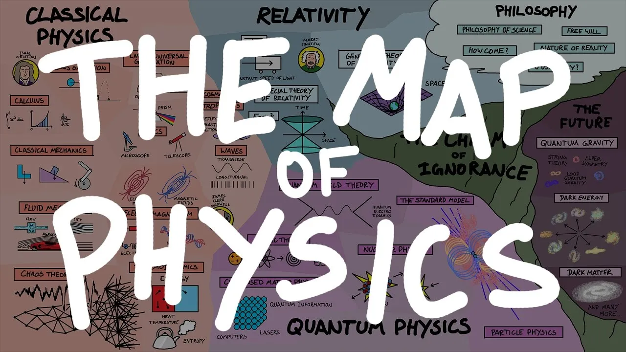 The Map of Physics - ClassX