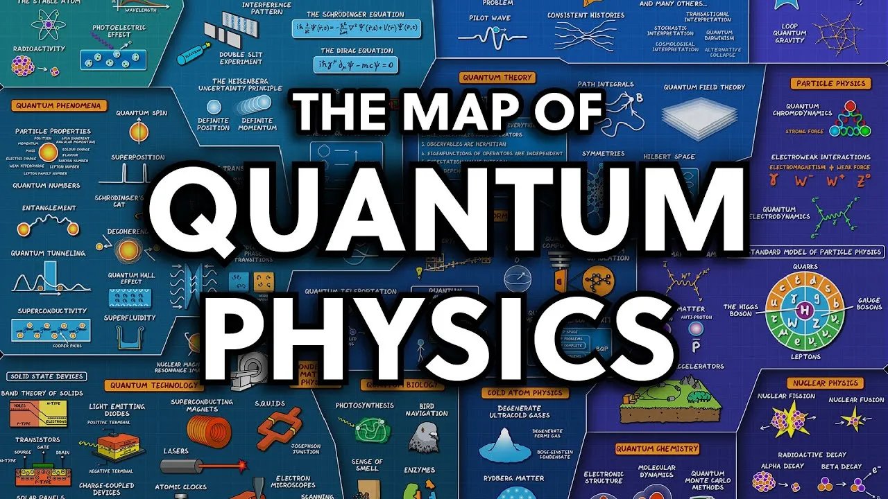The Map of Quantum Physics - ClassX