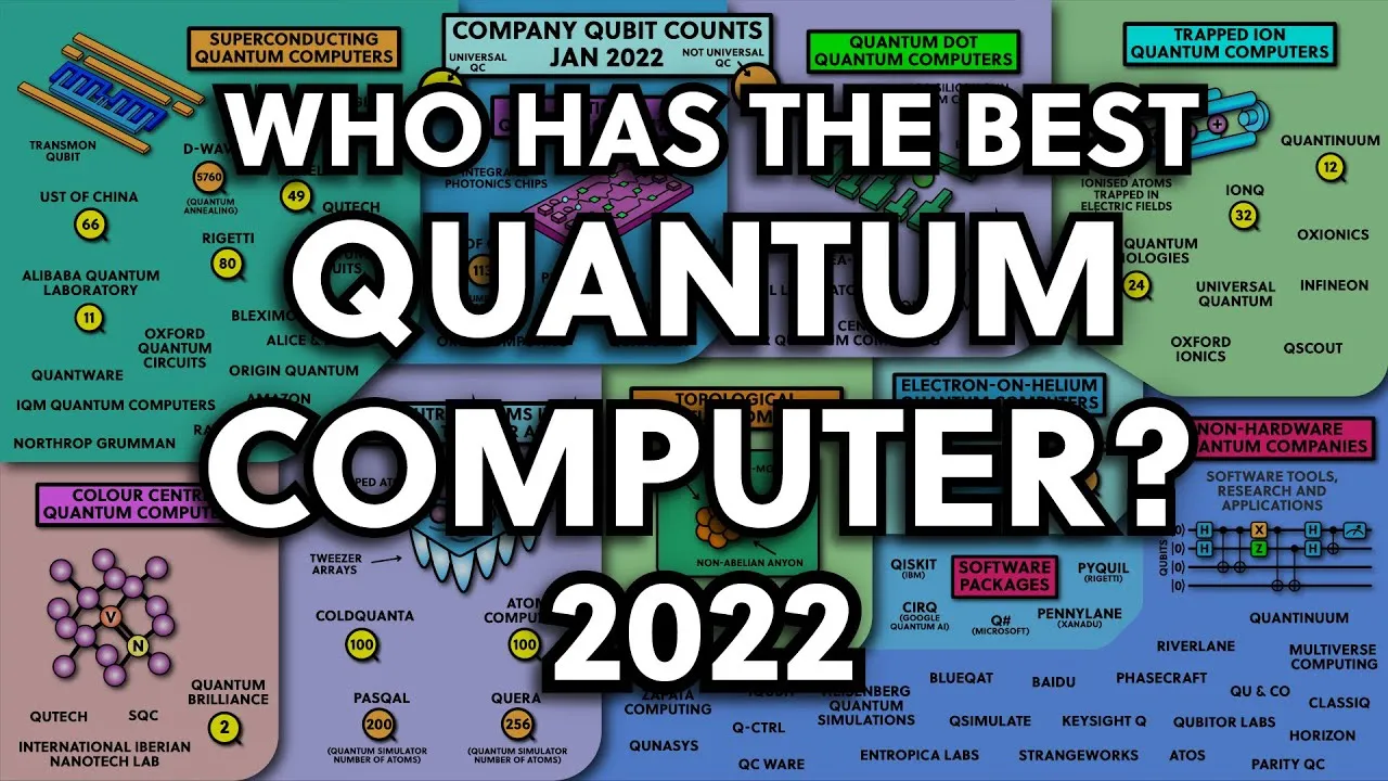 Who Has The Best Quantum Computer? - ClassX